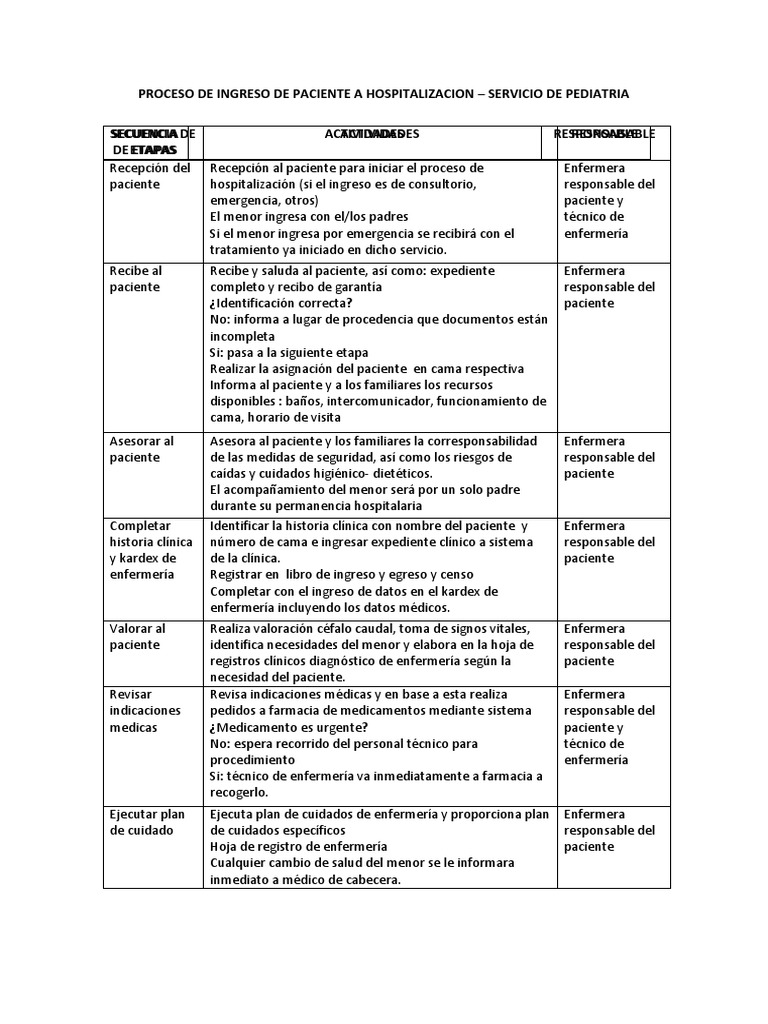Rutina de Hospitalizacion | PDF | Enfermería | Hospital