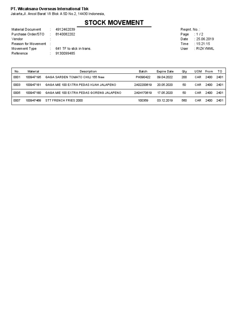 Stock Movement Report | PDF