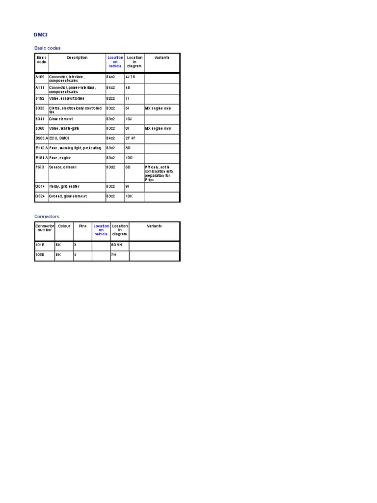 Basic Codes: Location On Vehicle | PDF | Components | Engines