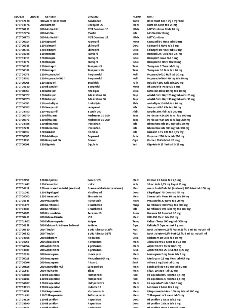 Daftar Obat Kronis Rsud Suka Pdf Insulin Medicinal Chemistry
