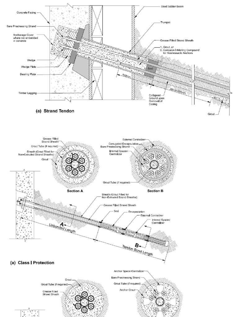 Corrosion Protection For Ground Anchor | PDF | Soil | Corrosion