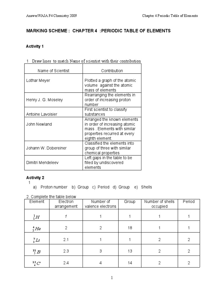 4A Periodic Table of Elements - Answer | PDF | Oxide | Ion