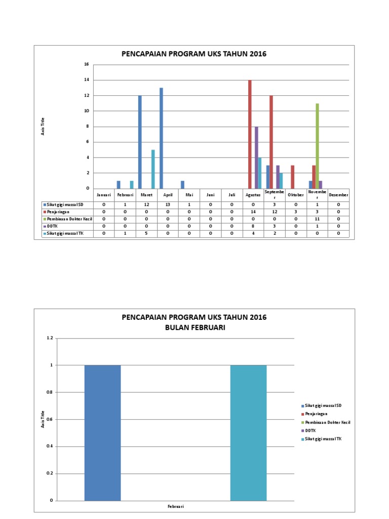 Grafik Program Uks | PDF