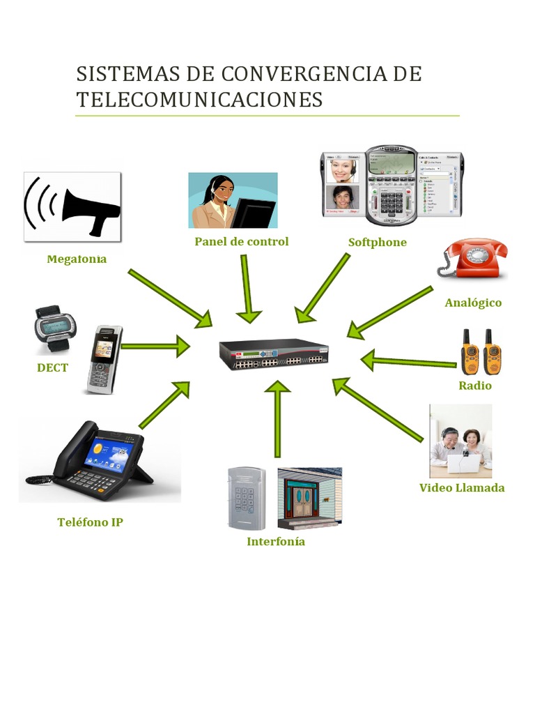 Sistemas de Convergencia de Telecomunicaciones | PDF | Smartphone ...