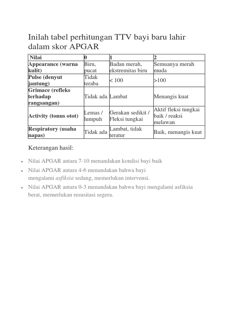 Nilai Apgar Score | PDF