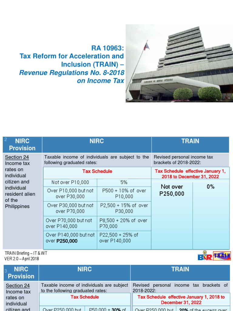 Bir Train Law Presentation | PDF | Income Tax | Withholding Tax