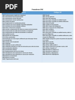 Codigos M | PDF | Corte | Control numerico