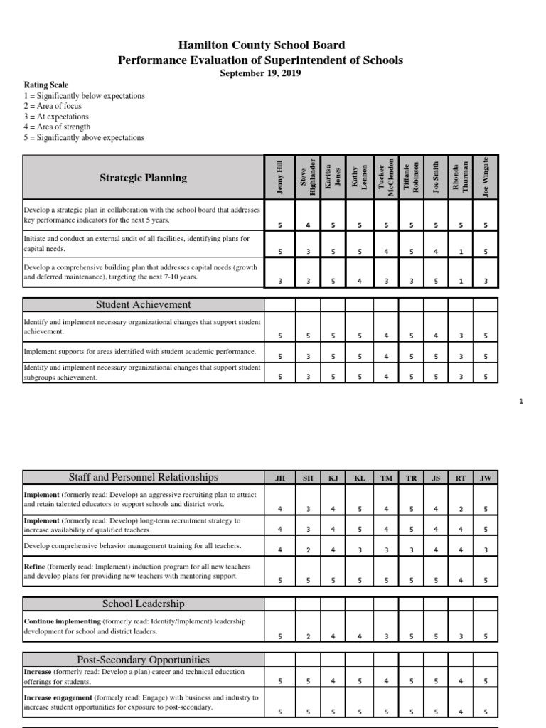 Superintendent Evaluation | PDF | Psychological Concepts | Applied ...