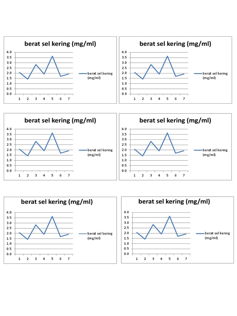 Berat Sel Kering (MG/ML) Berat Sel Kering (MG/ML) | PDF