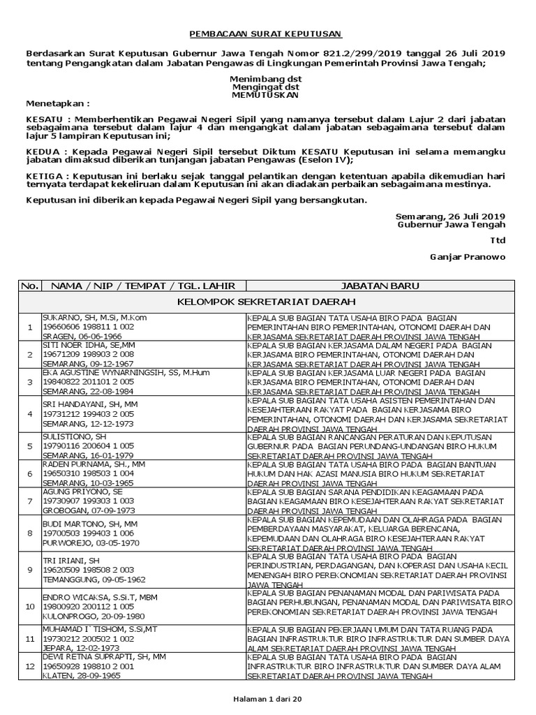 Nama PJBT Baru PDF | PDF