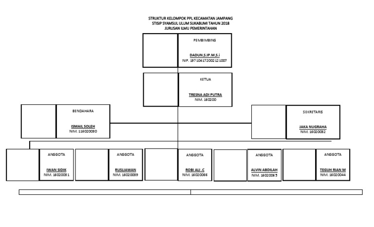 Contoh Struktur Kegiatan PPL | PDF