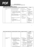 Grade 9 NS Term 1 Study Notes | PDF | Heart | Digestion