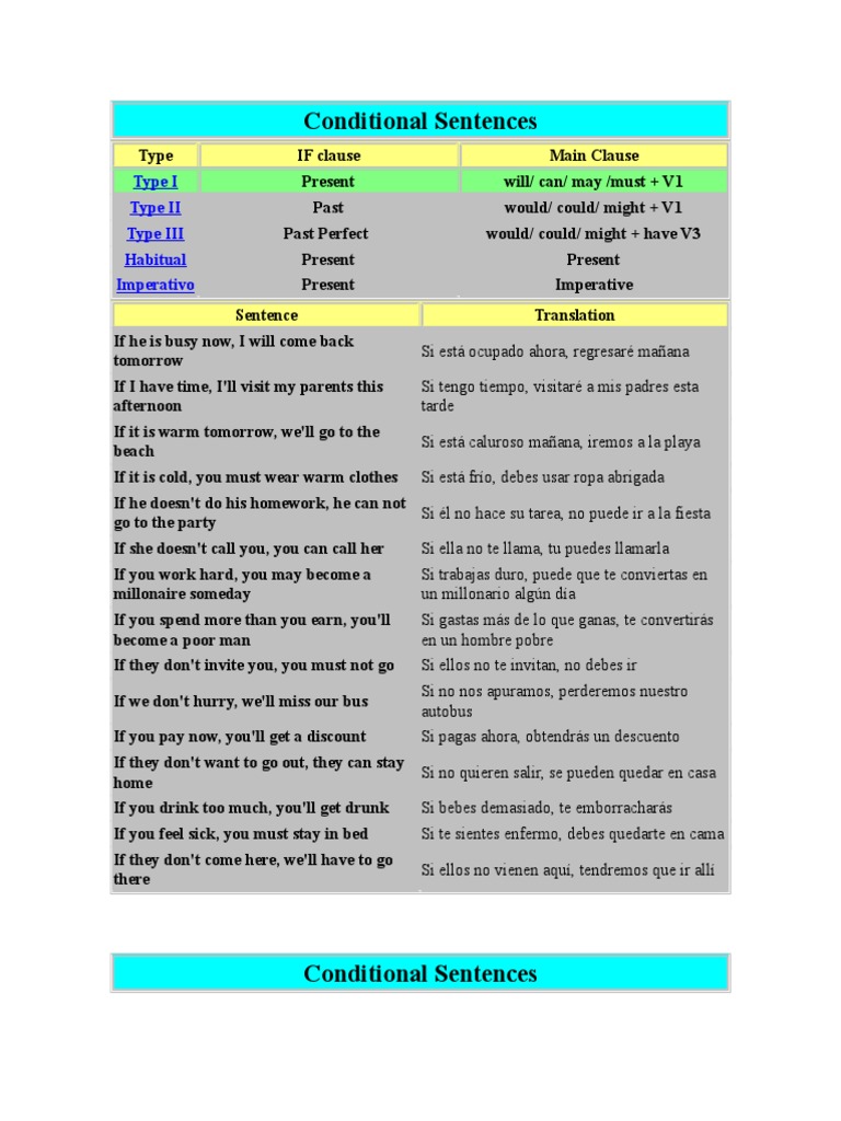 Analyzing Conditional Sentences: A Comprehensive Breakdown of Types ...