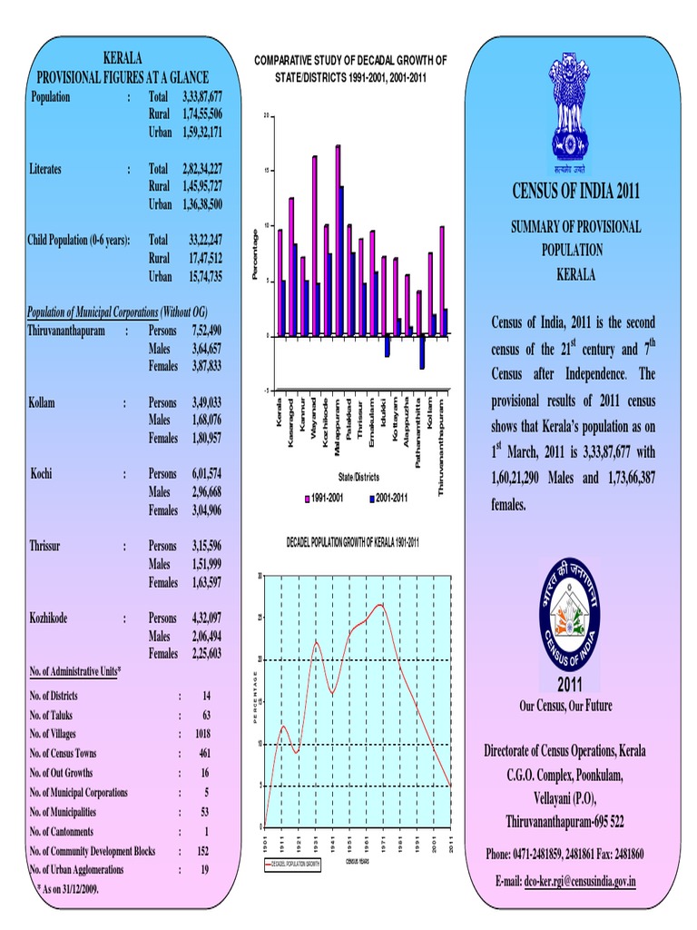 Census of India 2011: Kerala Provisional Figures at A Glance | PDF | Kerala