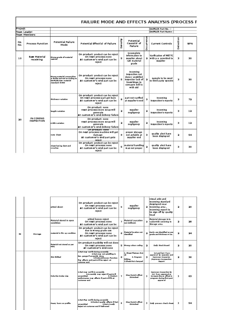 Fmea Example | PDF | Business Process