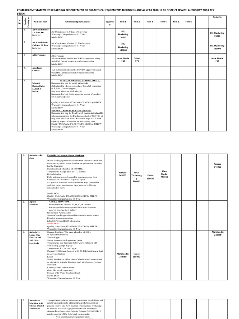 Comparative Statement Regarding Procurement of Equipments | PDF ...