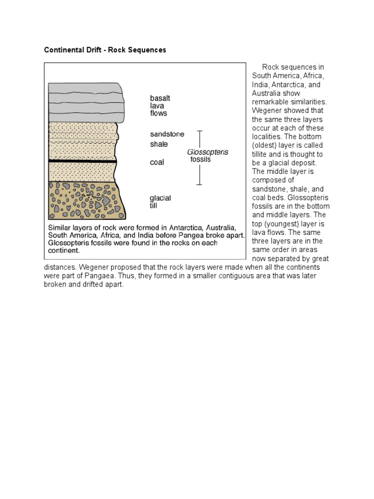 Continental DrifT ROCKS | PDF