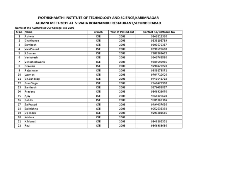 Alumni List | PDF