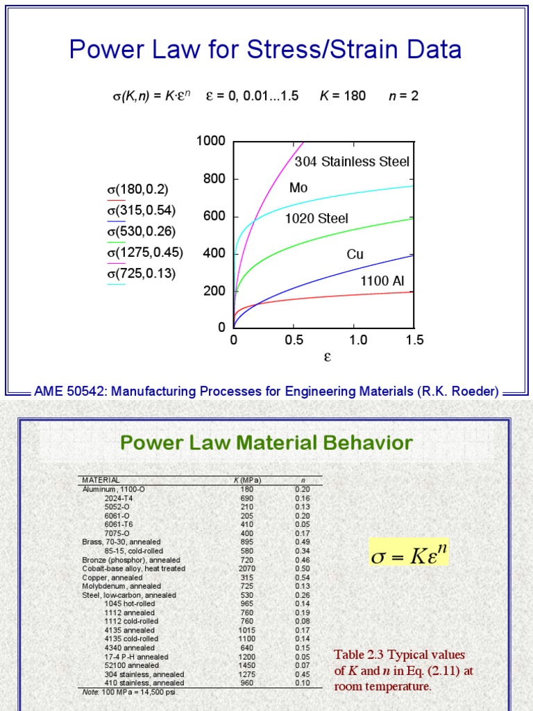 Deformation Process | PDF | Deformation (Engineering) | Sheet Metal
