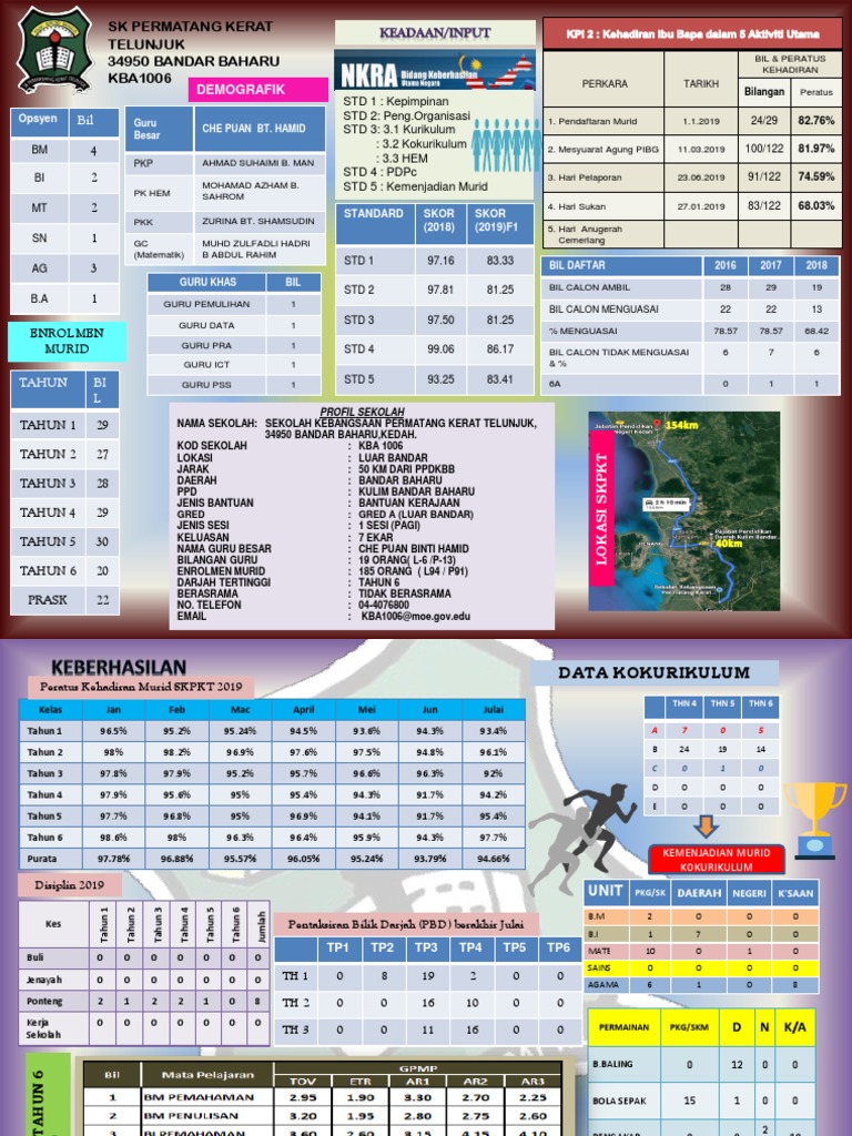 Opmt SKPKT 2019 | PDF