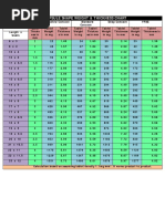Commercial Standard Lumber Sizes Table Chart | PDF | Lumber | Building ...