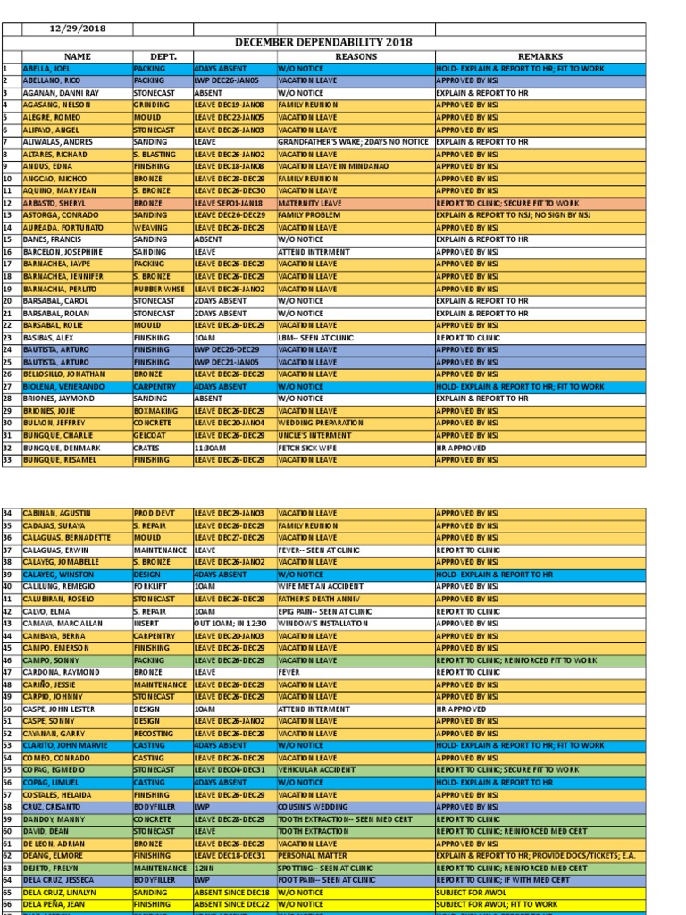 Sample Dependability | PDF