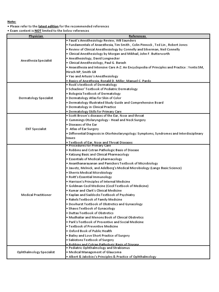 Exam questions & answers for pharmacist haad exam | Prosthodontics ...