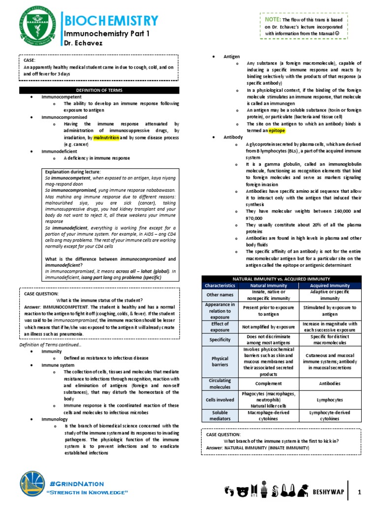 Immunochemistry Part 1 | PDF | Mhc Class I | Immune System