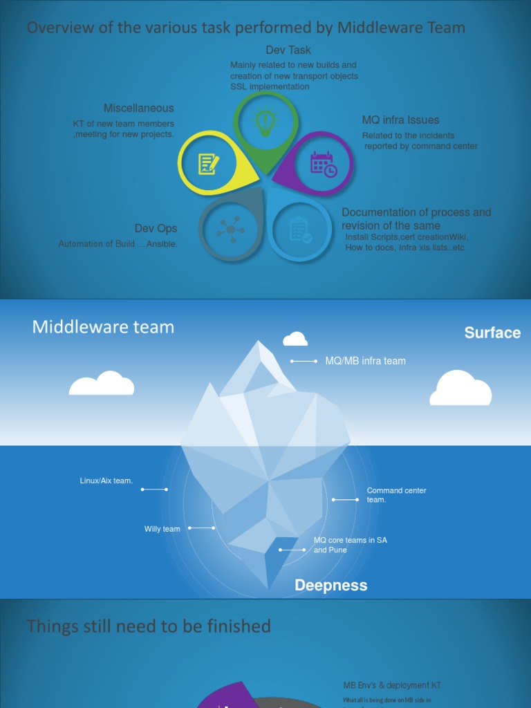 Mapping Document Template For Middleware | PDF | Software Engineering ...