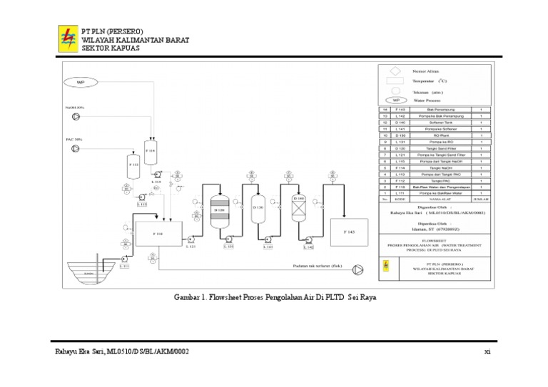 PT PLN (Persero) Wilayah Kalimantan Barat Sektor Kapuas: Gambar 1. Flowsheet Proses Pengolahan ...