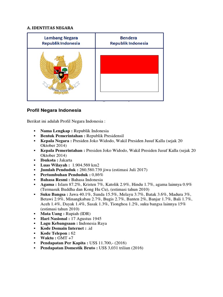 Profil Indonesia dan Kondisi Alam | PDF