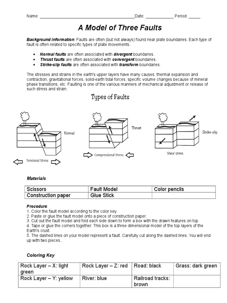 3 Fault Model Activity 2012 | PDF | Fault (Geology) | Plate Tectonics