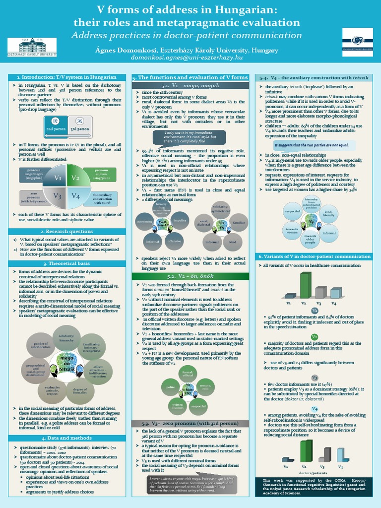V Forms of Address in Hungarian | PDF | Syntactic Relationships | Semiotics