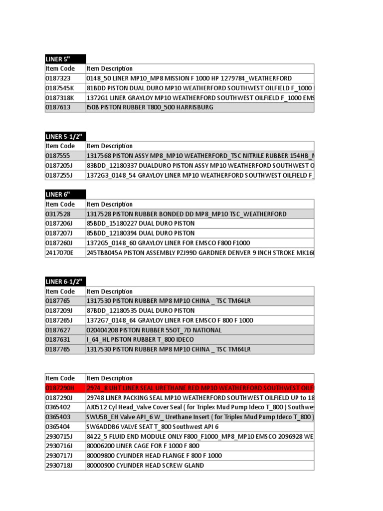 Pump Part Mp-10 & Swaco Shaker Inv | PDF | Pump | Valve