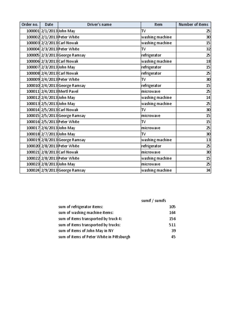 Assignment | PDF | Motor Vehicle | Wheeled Vehicles