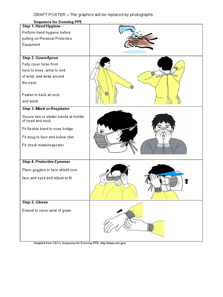 How To Wear Ppe in Order | PDF