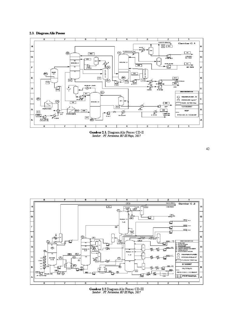 Refinery Process Flow Diagrams at Pertamina | PDF | Fuel Gas ...