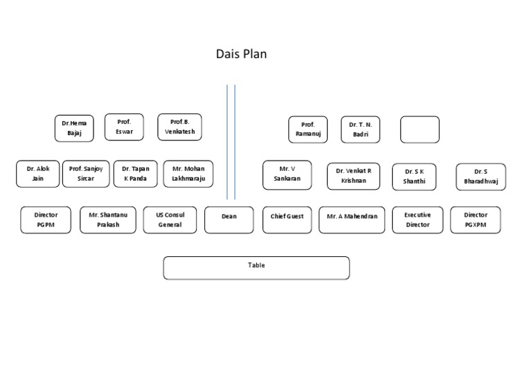 Dais Plan | PDF