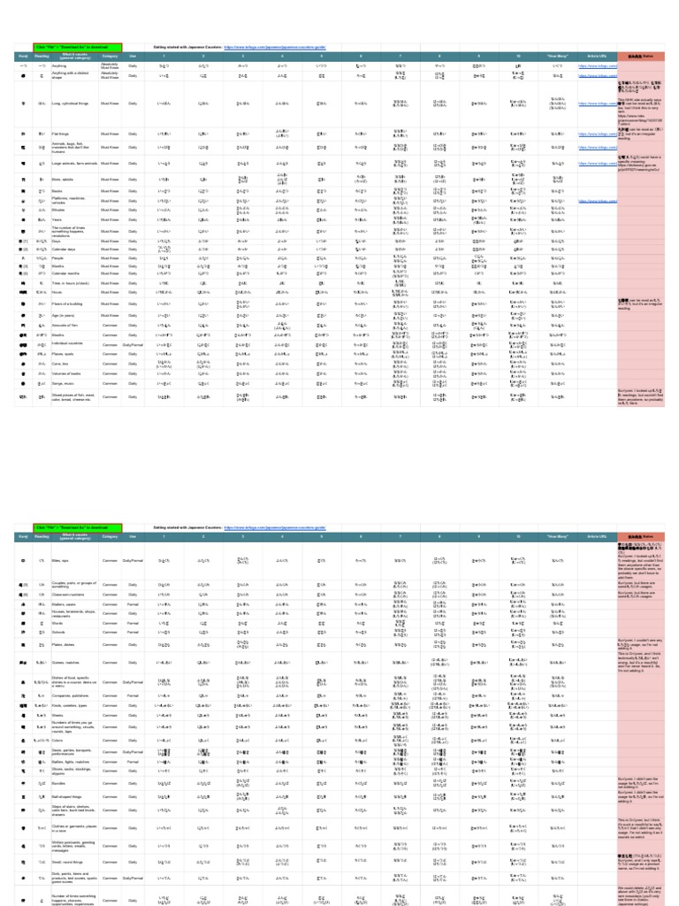 Tofugu's List of Japanese Counters - Sheet1 | PDF