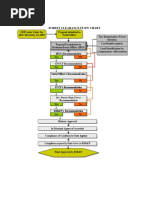 RA 9175 (Chainsaw Act) | PDF