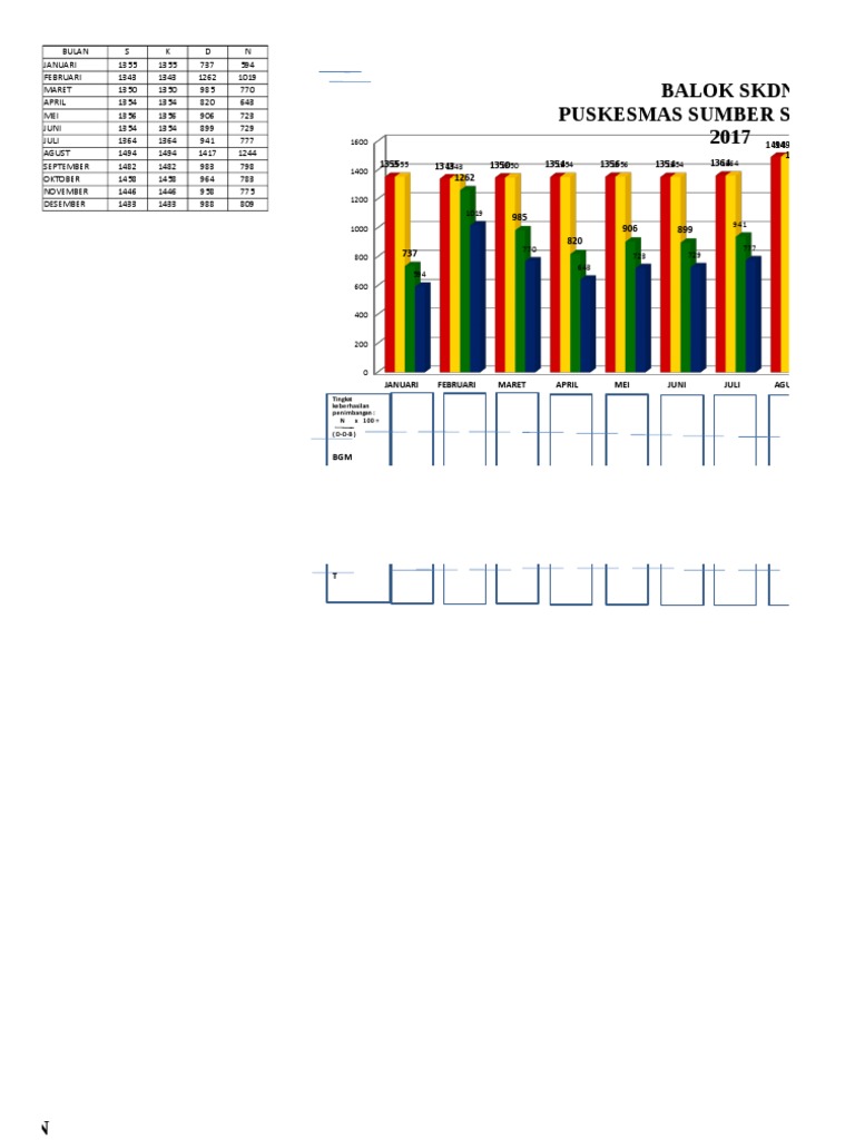 SKDN Puskesmas Sumber Sari 2017 | PDF