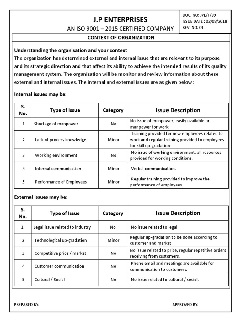 Context of Org, Expectation of Interested Parties, Risk and Oppor | PDF ...