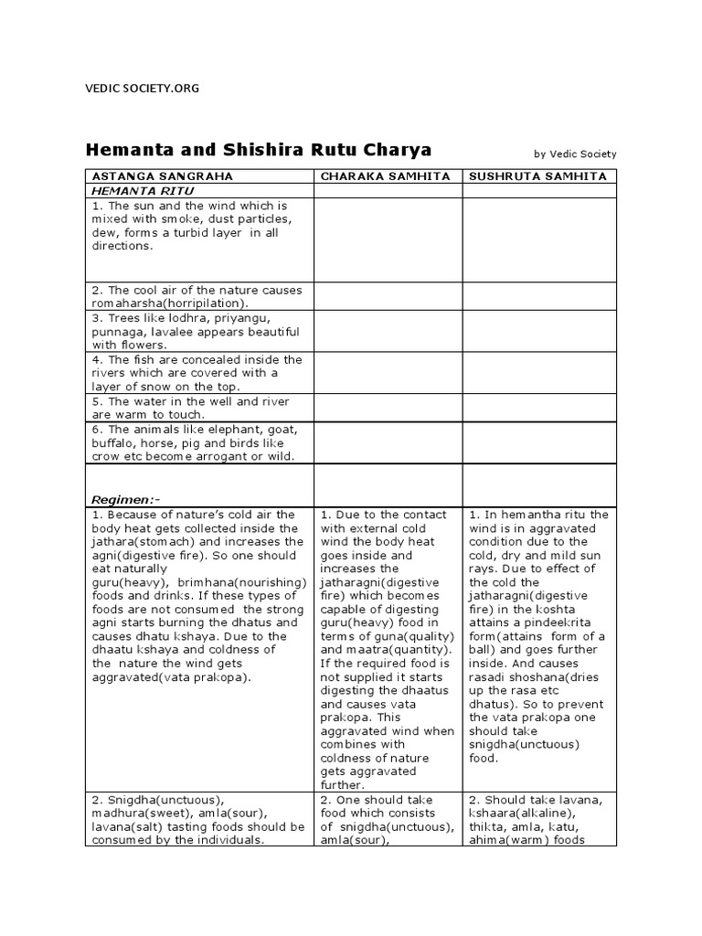 Masa & Common Name in Ayurveda | PDF | Black Pepper | Foods