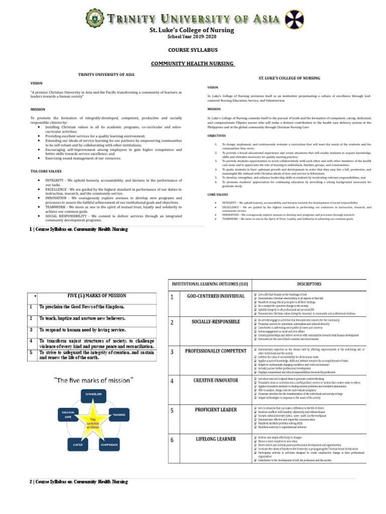 CHN Syllabus | PDF | Health Care | Nursing