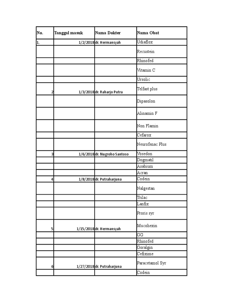 Tabel Obat PCD Kasus 5 | PDF