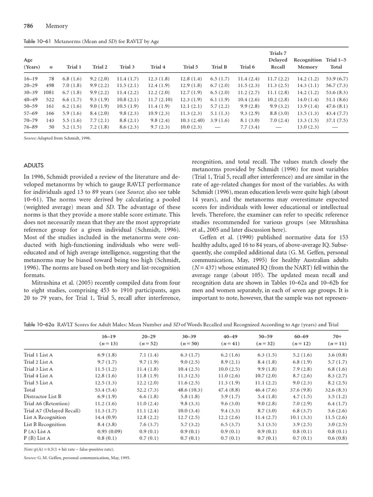 Baremos RAVLT - Lista de Rey | PDF | Intelligence Quotient | Neuropsychological Assessment
