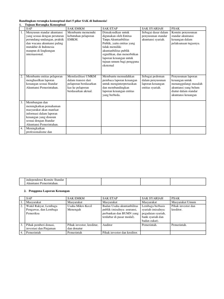 Rerangka Konseptual Dari 5 Pilar SAK Di Indonesia | PDF