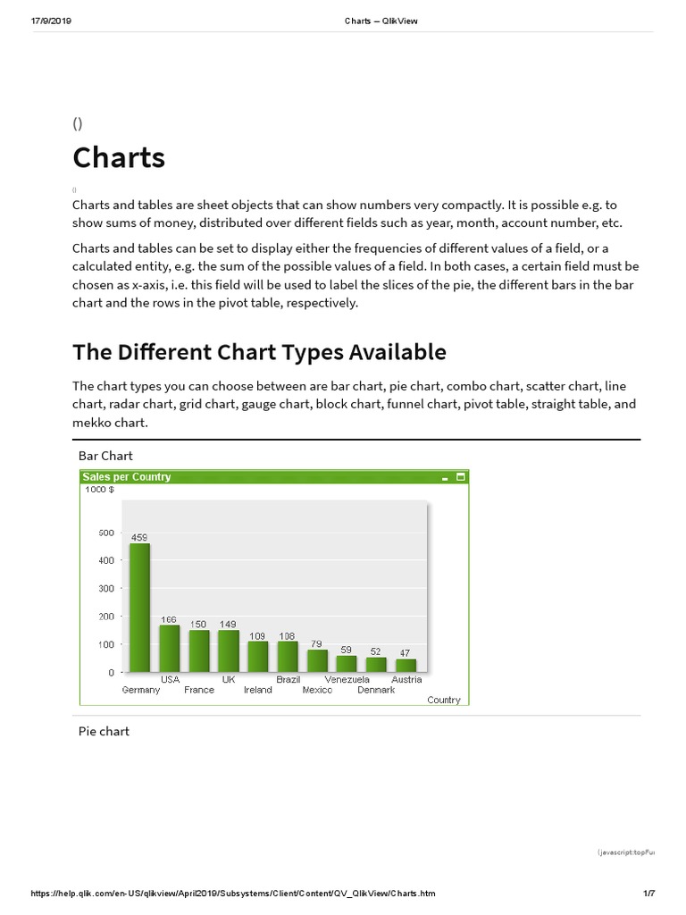 Qlik Chart Types | PDF | Chart | Pie Chart