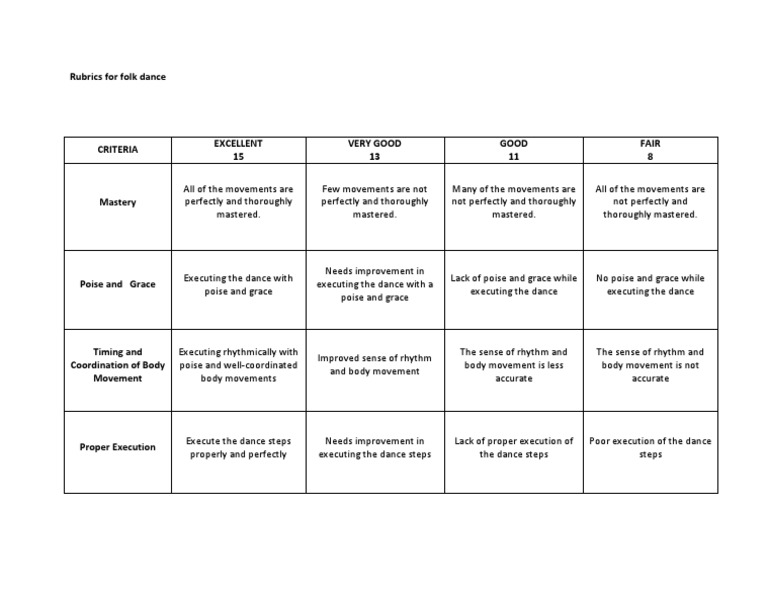 Rubrics for folk dance evaluation | PDF