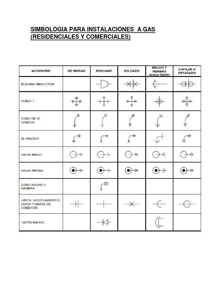 Simbologia Gas Natural | PDF